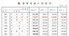 2022년 하반기 보통인부 노임단가 건설업 임금실태 조사보고서일용노임 시중노임단가 개호비간병비 인정 금액 법원